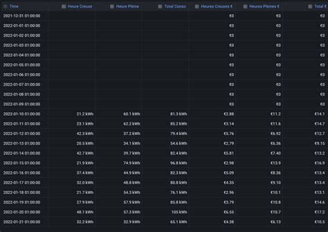 How To Merge Bar Graph And Line Graph Into The Same Panel Time Series Panel Grafana Labs
