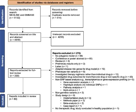 [pdf] A Systematic Review Of Polygenic Models For Predicting Drug