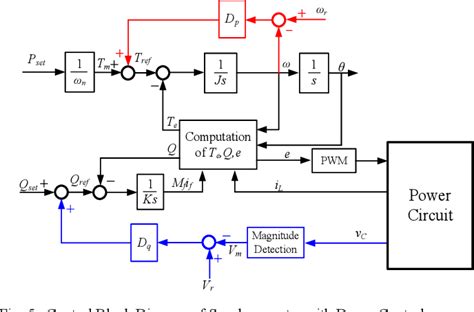 Figure 1 From Design Of Ship Applied Grid Connected Synchronverter