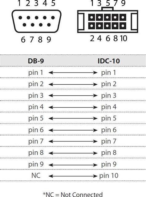 Db9 Rj12 Pinout Wiring And Connection Diagram