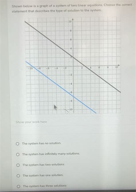 Solved Shown Below Is A Graph Of A System Of Two Linear Equations