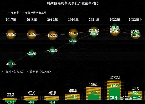 2023年上半年，特斯拉是什么情况？ 知乎