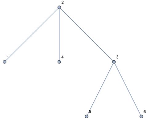 Prufercodetolabeledtree Wolfram Function Repository