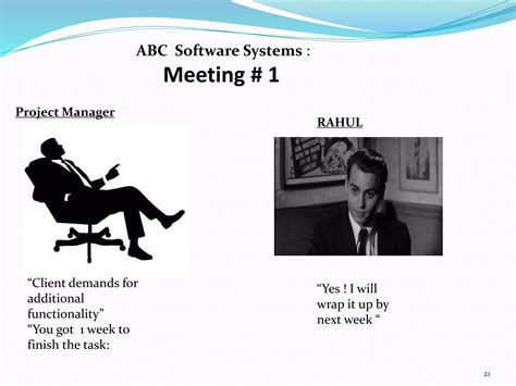 The Software Design Principles Ppt