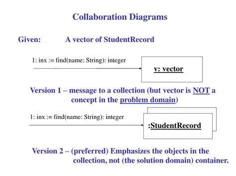 Ppt Uml Artifacts Part 2 Powerpoint Presentation Free Download