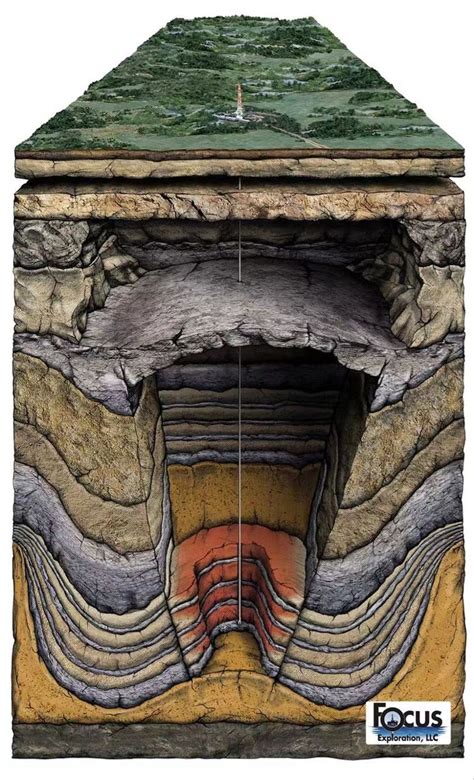 Causes Of Lost Circulation In Drilling Artofit
