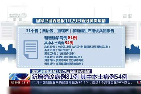 国家卫健委通报1月29日新冠肺炎疫情：新增确诊病例81例 其中本土病例54例31省份增本土确诊54例 北京20例北京昨日新增20例本土确诊卫健