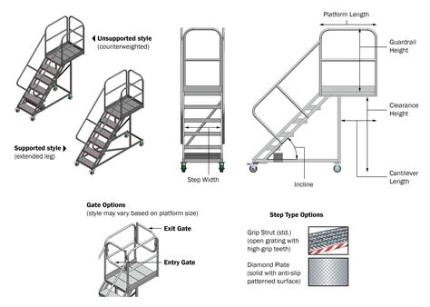 Cantilever Form — Safe T Fab