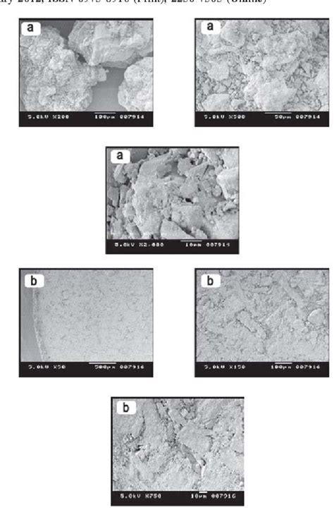 Figure 1 From Formulation And Evaluation Of Fast Disintegrating Zolmitriptan Sublingual Tablets