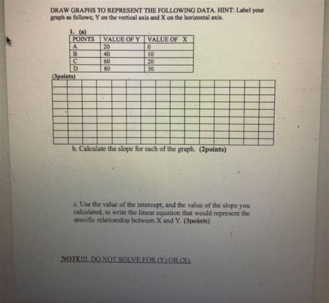 solved draw graphs to represent the following data hint