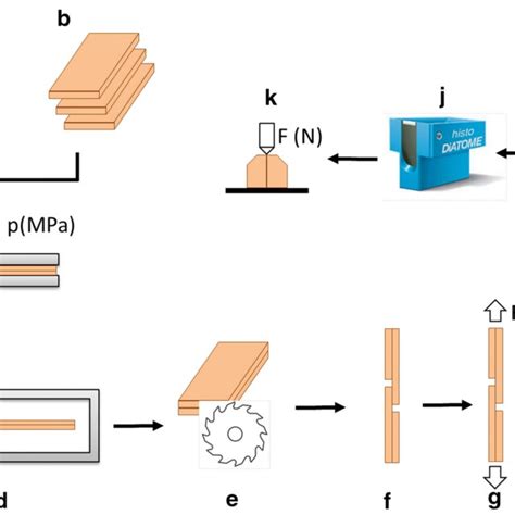 Characterization By Nanoindentation Top Left Schematic Load Depth