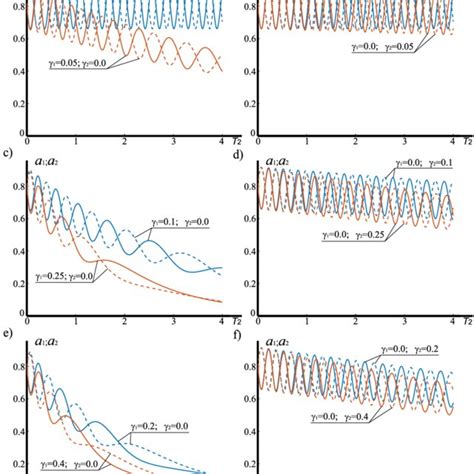 Scheme Of A Simply Supported Rectangular Plate On A Fuss Winkler Type Download Scientific
