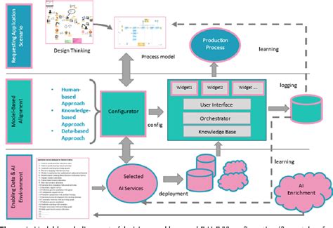 Figure 1 From Towards A Democratic AI Based Decision Support System To Improve Decision Making