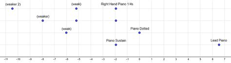 Default Piano Mixing Levels Hooktheory Forum