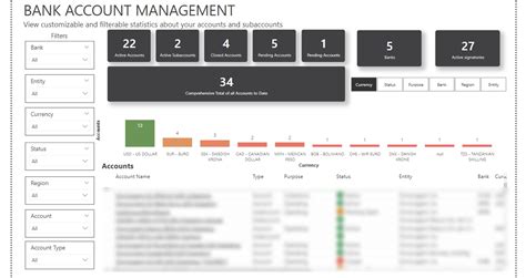 Github Mradul Tableau Powerbi Examples