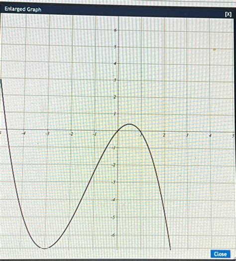 Solved Decreasing On The Intervals