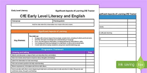 Literacy And English Significant Aspects Of Learning And Progression Framework