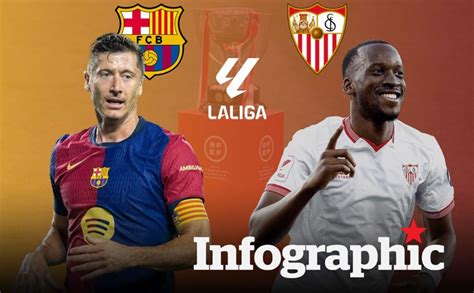 Nhận định Real Madrid Vs Barcelona Tại La Liga