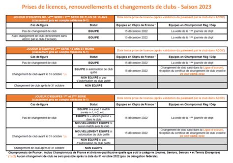 Procédure prises de licences et changements de clubs 2024 Ligue