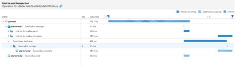 Threadcontextgetrequesttelemetrycontextgetrequesttelemetry