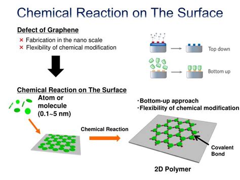 Ppt Synthesis Of 2d Polymer Using Chemical Reaction On Surfaces