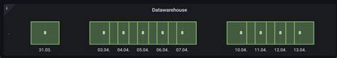 Why Status History Panel Overlaps Itself Dashboards Grafana Labs