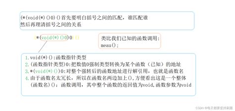【进阶指针二】数组传参and指针传参and函数指针and函数指针数组and回调函数 stm32 函数指针 传参 csdn博客
