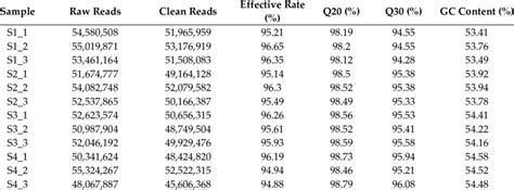 sequencing quality test results of dual rna seq download scientific