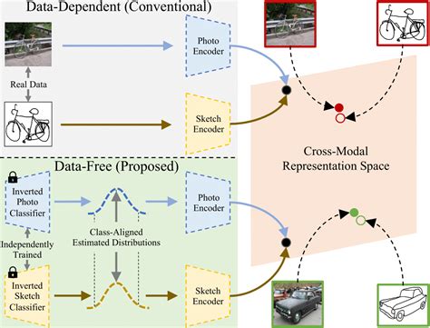Data Free Sketch Based Image Retrieval