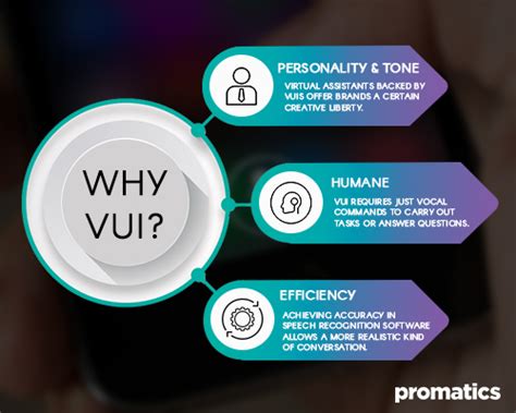 What Is Voice User Interface VUI All You Need To Know