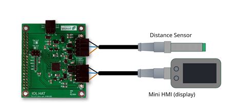 Gallery Iol Hat Industrial Sensor Connectivity For Rpi