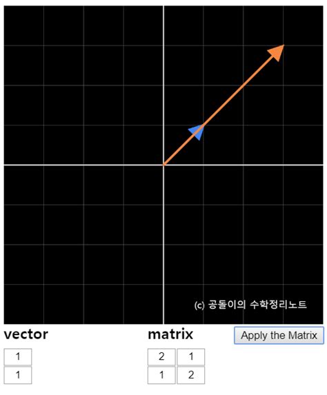 고윳값과 고유벡터 공돌이의 수학정리노트 Angelos Math Notes