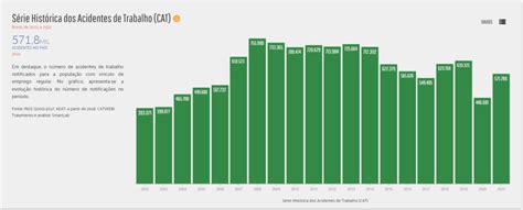 Investigação De Acidentes Como Realizar E Por Que