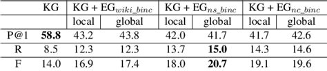 Table 8 From Complementary Roles Of Inference And Language Models In Qa