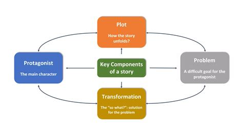 Data Driven Storytellingpptx