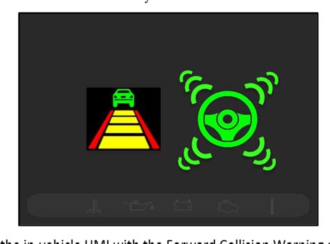 Figure 1 From Are You In The Loop Using Gaze Dispersion To Understand Driver Visual Attention