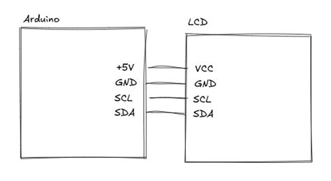 Solved Faulty Hd44780 Displays Arduino Forum