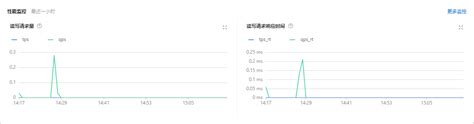 如何管理租户实例工作台 云数据库 oceanbase 版 oceanbase 阿里云帮助中心