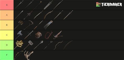 Elden Ring Weapon Classes For Duels Tier List Community Rankings