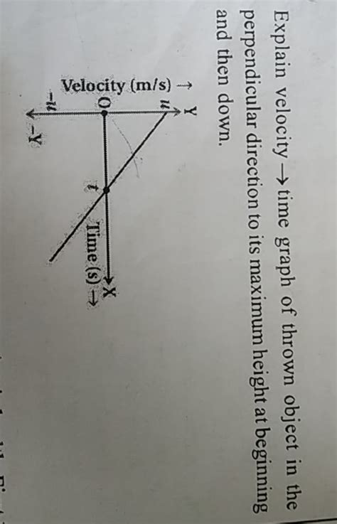 Explain Velocity → Time Graph Of Thrown Object In The Perpendicular Direc