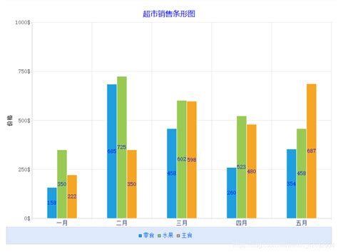 Qchart的简单使用 Csdn博客