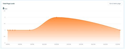 Measure Your Streams Performance