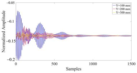Concrete Defect Localization Based On Multilevel Convolutional Neural