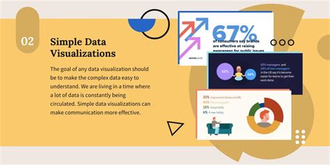Data Visualization Trend Twitter Post Venngage
