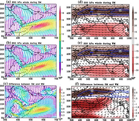 The Left Panels Show Jjas Composites Of Low Level 850 Hpa Wind