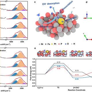 Mechanism Study A The In Situ Raman Spectroscopy In NaCl Solution At