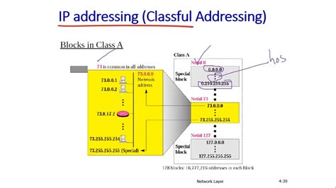 Ipv4 Explained In Bangla Fragmentation Classful Vs Classless Addressing And Datagram Format L