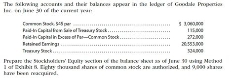 Answered The Following Accounts And Their Balances Appear In The