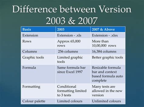 Microsoft Excel Basics PPT