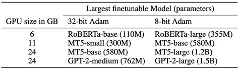 Efficient Deep Learning A Comprehensive Overview Of Optimization Techniques